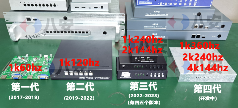 八安DMA融合器2K144hz透视叠加1K240hz扣图全实时高刷4K60hz画面分割器画中画透明度可调2023年新款发布